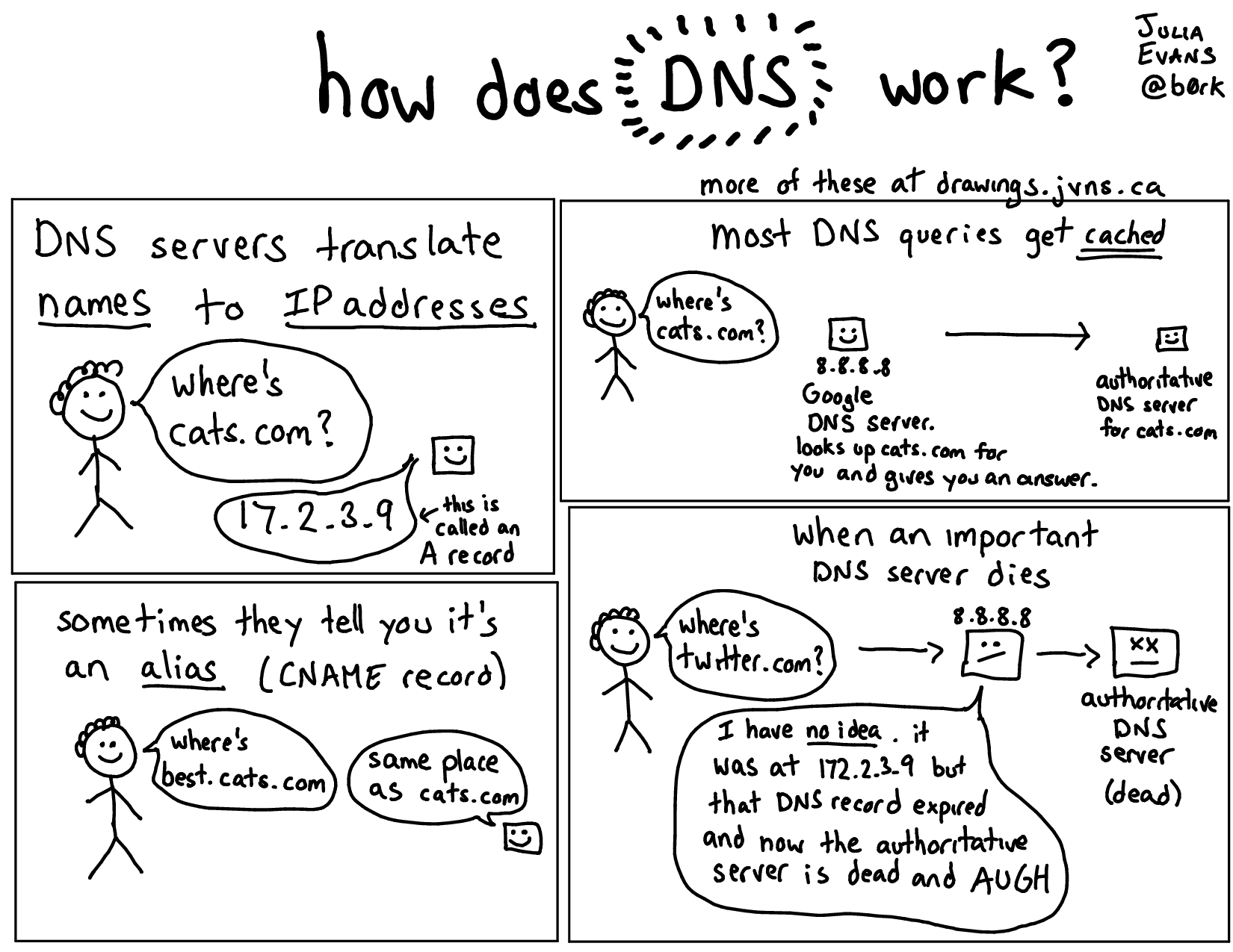 DNS Domain Hijacking Attacks Linked to Iranian Hackers | Woktron